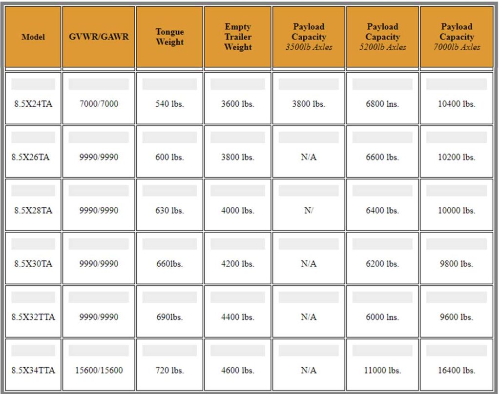 Cargo Trailer FAQ - Trojan Cargo Sales